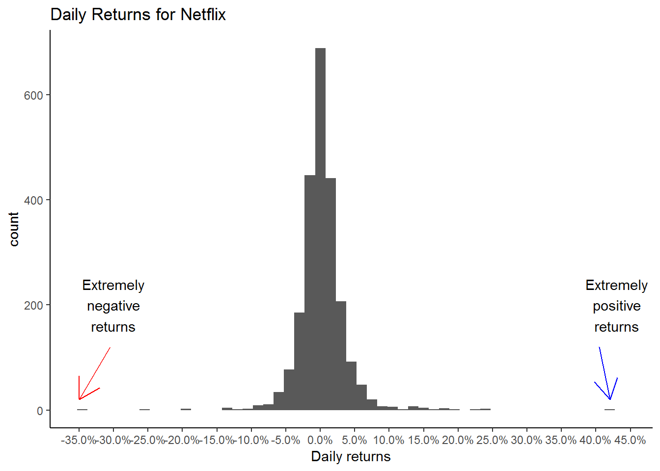 How To Calculate Stock Returns In R Coding Finance