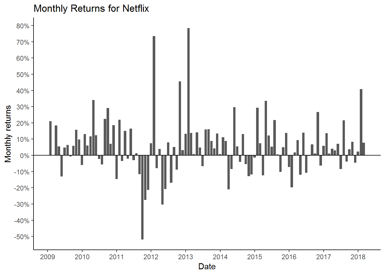 How To Calculate Stock Returns In R Coding Finance