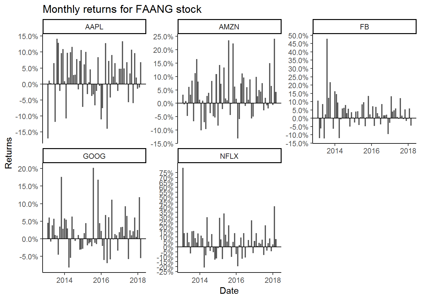 How To Calculate Stock Returns In R Coding Finance