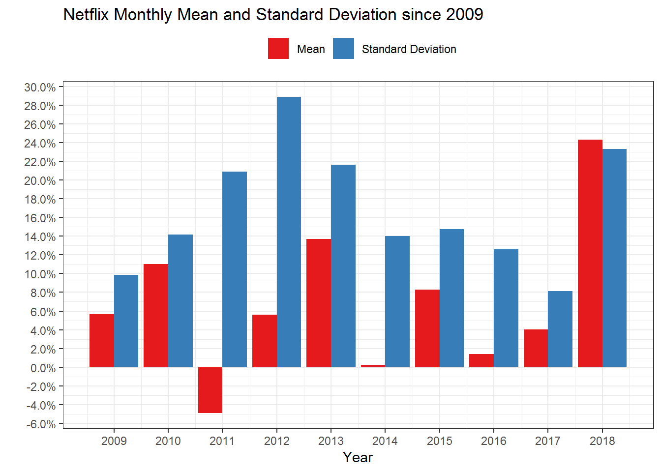 How To Calculate Stock Returns In R Coding Finance