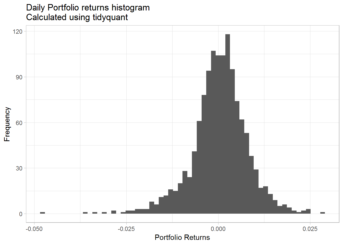How to calculate portfolio returns in R :: Coding Finance